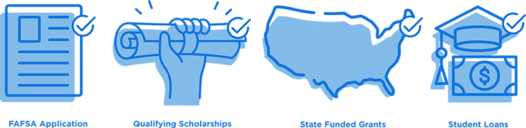 Human Services Associate Degree (Online & Campus) | B&SC